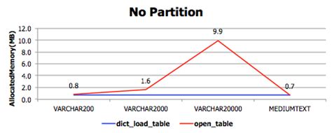 Kakao Db Team Mysql Table Cache