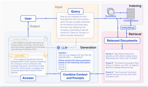 人工智能 Langchain 工程架构解析 哈啰技术 Segmentfault 思否