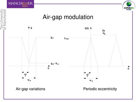 Ppt Wind Turbine Induction Generator Bearing Fault Detection Using