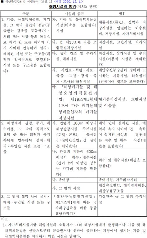 별표·서식