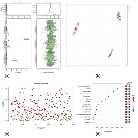 Integrated Quality Control Of Metabolite Analysis A Metabolite