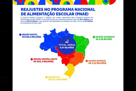 Bahia Tem Maior Valor De Repasse Federal Para Merenda Escolar No