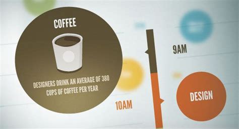 Interactive Infographic With Svg And Css Animations Codrops