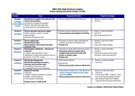 Omgt2226 S1 2024 Weekly Sessions Rmit Classification Trusted Omgt 2226 Retail And Service