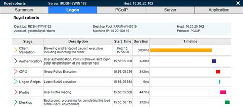 VMware Horizon Monitoring Troubleshooting