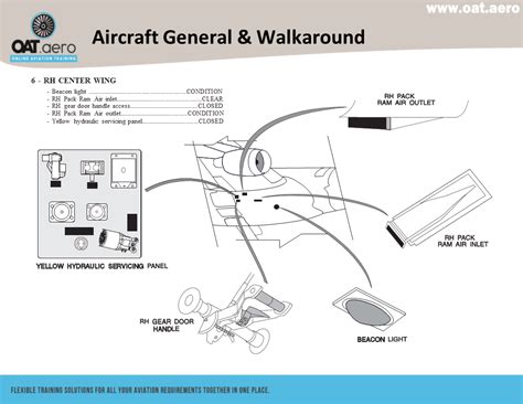 A Hr Gen Fam Module General Online Aviation Training