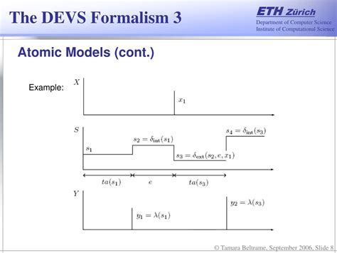 ppt quantized state system simulation in dymola modelica using the