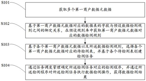 数据处理方法、装置及计算机可读存储介质与流程