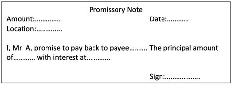 Difference Between Notes Receivable And Accounts Receivable Accountinguide