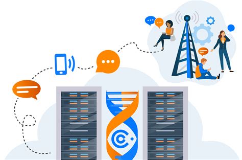 Commio Voice And Text Messaging Api Platform