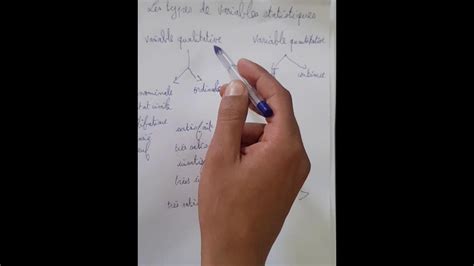 Les Types De Variables Statistiques Youtube