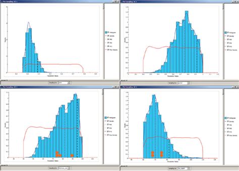 A Priori A Posteriori Distributions Derived From The Bayesian Process Download Scientific