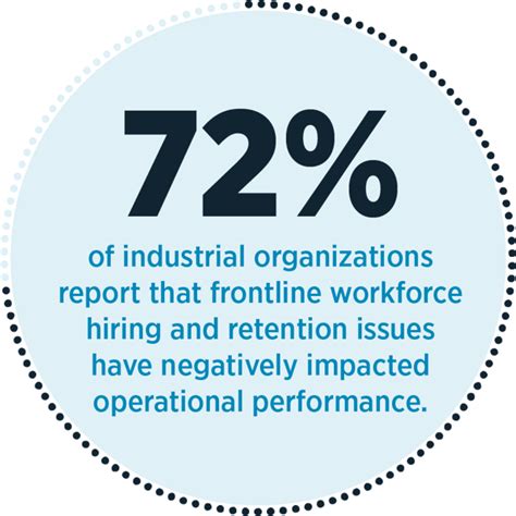 Lns Research 2023 Connected Frontline Workforce Ssm Guidebook