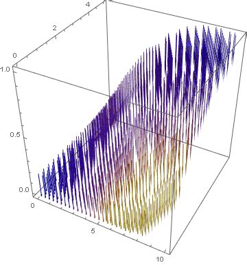 Plotting Using VectorPlot3D Gives Me The Following Error Value Of