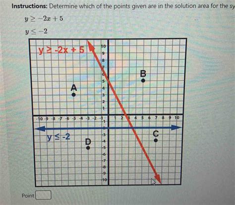 Instructions Determine Which Of The Points Given Are In The Solution