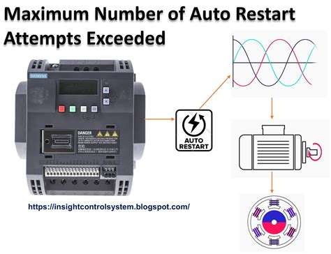 Siemens Sinamics V Variable Frequency Drive Fault Codes