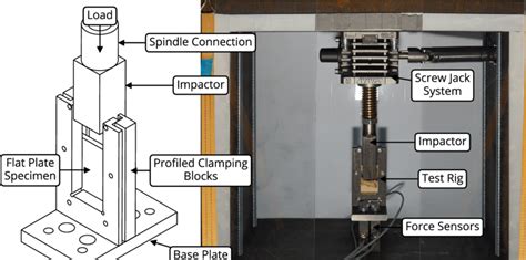 Schematic Representation Of The Test Rig And Overview Of The Whole