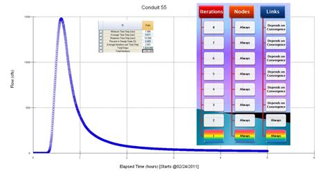 lambda calculus in the swmm 5 dynamic wave solution icm swmm and icm