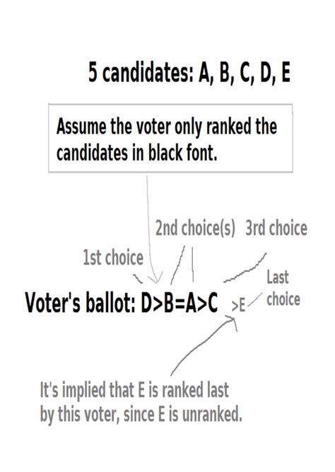 Pairwise Counting Electowiki
