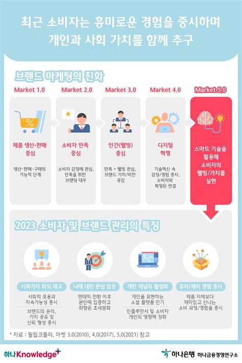 하나금융연구소
