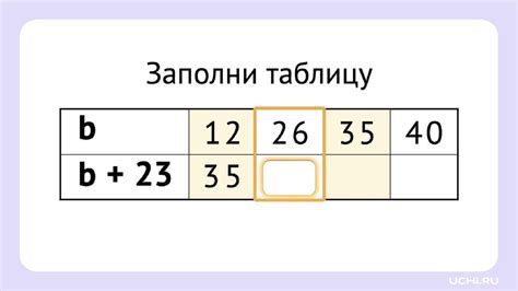 2 класс Нахождение неизвестного слагаемого вычисления в пределах 100