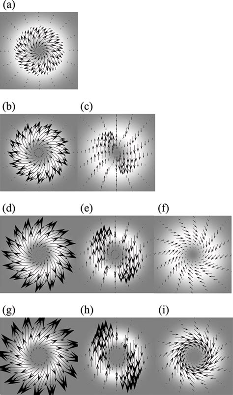 Optical Vortices Illumination Enables The Creation Of Chiral Nanostructures Intechopen