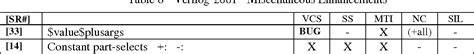 Table 1 From The Ieee Verilog 2001 Simulation Tool Scoreboard Semantic Scholar