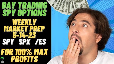 Beginner Start Here Day Trading Training Spy Es Spx Key Levels