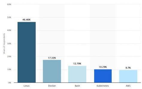What Is Change Management In Devops Browserstack