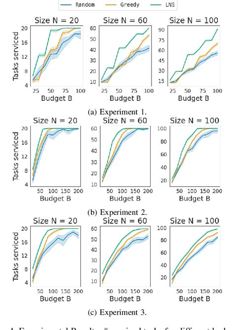 Figure 4 From Designing Heterogeneous Robot Fleets For Task Allocation And Sequencing Semantic