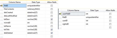 Wcf LINQ To SQL SubmitChanges Not Working FILESTREAM Table Stack Overflow