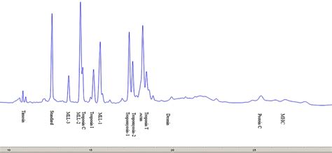 The Electropherogram Obtained After Separating Myofibrillar Proteins Download Scientific