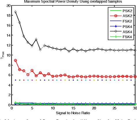 Figure 4 From Comparison Of Digital Modulation Classification Based On