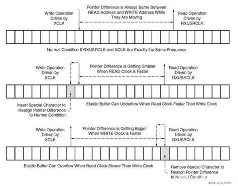 xilinx 7series fpga高速收发器使用学习—rx接收端介绍 fpga 开发圈