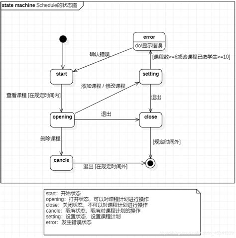 选课系统需求描述创建学生选课用例的时序图东南亚季风的博客 Csdn博客