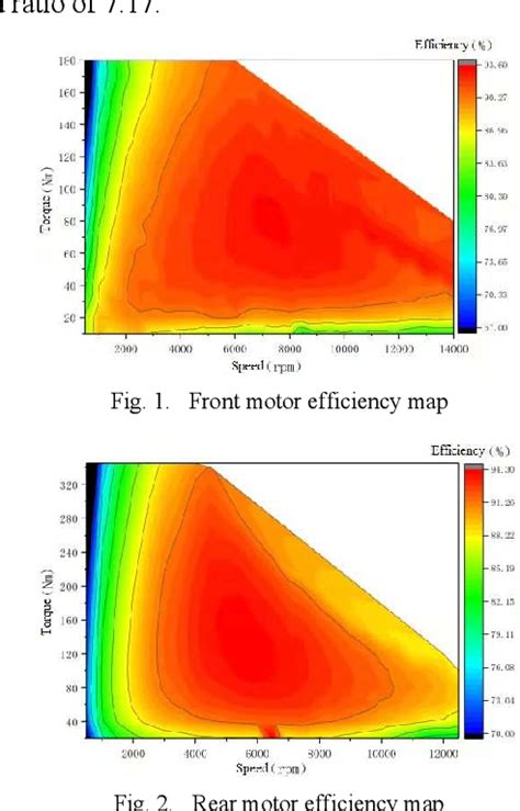 Figure 1 From Isight Based Optimal Analysis Of Torque Distribution In The Four Wheel Drive