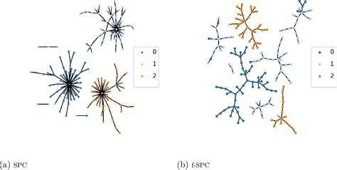Figure 6 From An Introduction To Fast Super Paramagnetic Clustering