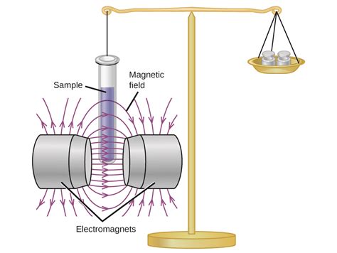 Molecular Orbital Theory Chemistry