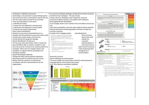 Whs Cheat Sheet Whs Notes Participate In Whs Risk Assessment