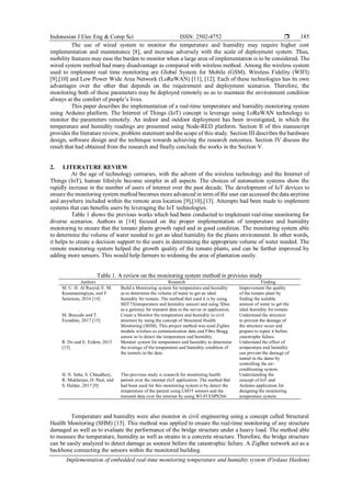 Implementation Of Embedded Real Time Monitoring Temperature And