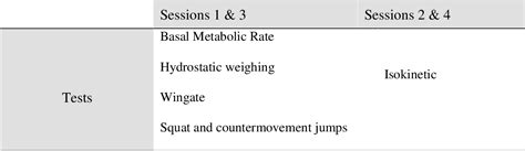 Table 21 From The Effect Of A Six Week Whole Body Vibration Training Protocol On The Physical