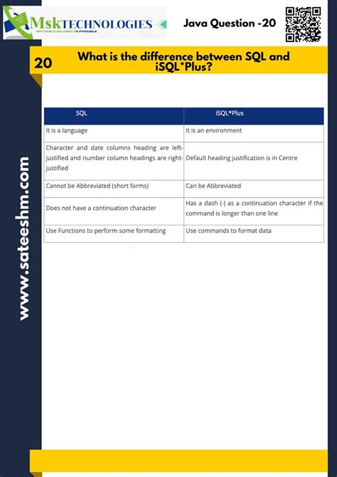 What Is The Difference Between Sql And Isqlplus