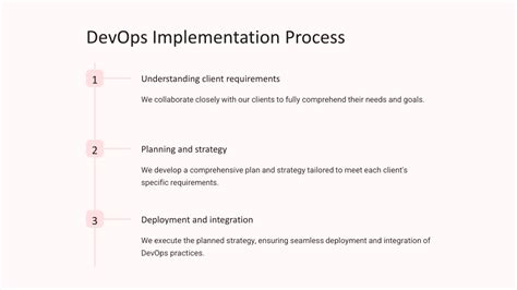 Ppt Devops Implementation Services Company In India Powerpoint Presentation Id12684017