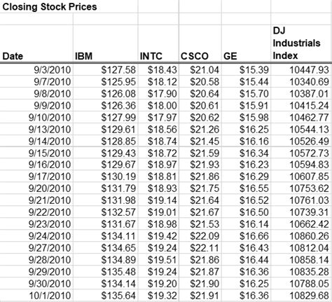 Solved Using Excel Develop A Spreadsheet Model For