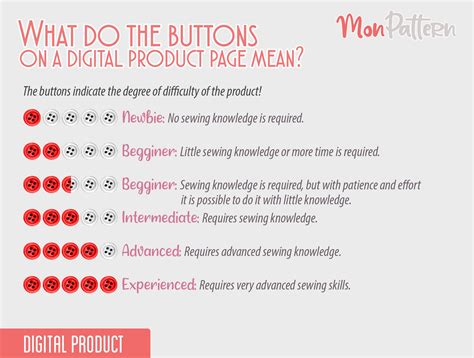 36 Digital Chibi Human Sewing Pattern