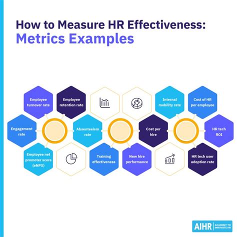 Analytics In Hr On Linkedin Hrperformance Datadrivenhr Hrmetrics Peopleanalytics