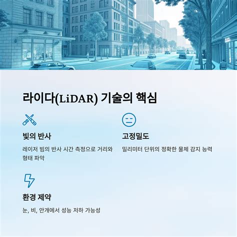 자율주행차의 눈 라이다 Vs 카메라 기술 총정리