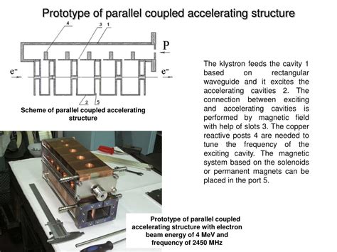 Ppt Rf Scheme Of Electron Linear Accelerator With Energy 200 500 Mev Powerpoint Presentation