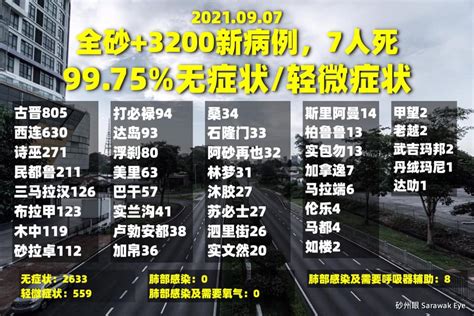 砂州眼 Sarawak Eye 进入地方流行病的阶段，更看重重症和死亡病例。今天砂灾难管理委员会也稍微改变了报告呈