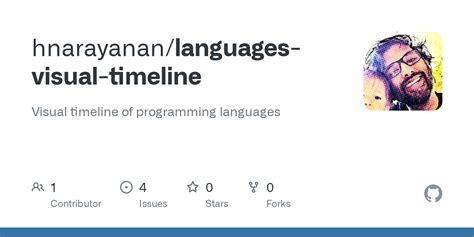 Github Hnarayanan Languages Visual Timeline Visual Timeline Of Programming Languages